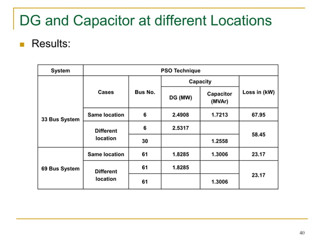 Distributed generation placement | PPT | Power and Energy Industry | Industries