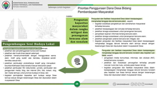 BWI_Contoh Kegiatan Sesuai Prioritas DD 2024.pdf