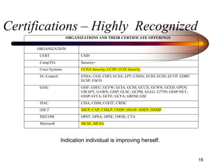 Cyber Security Professionals Viewed via Supply Chain | PPT