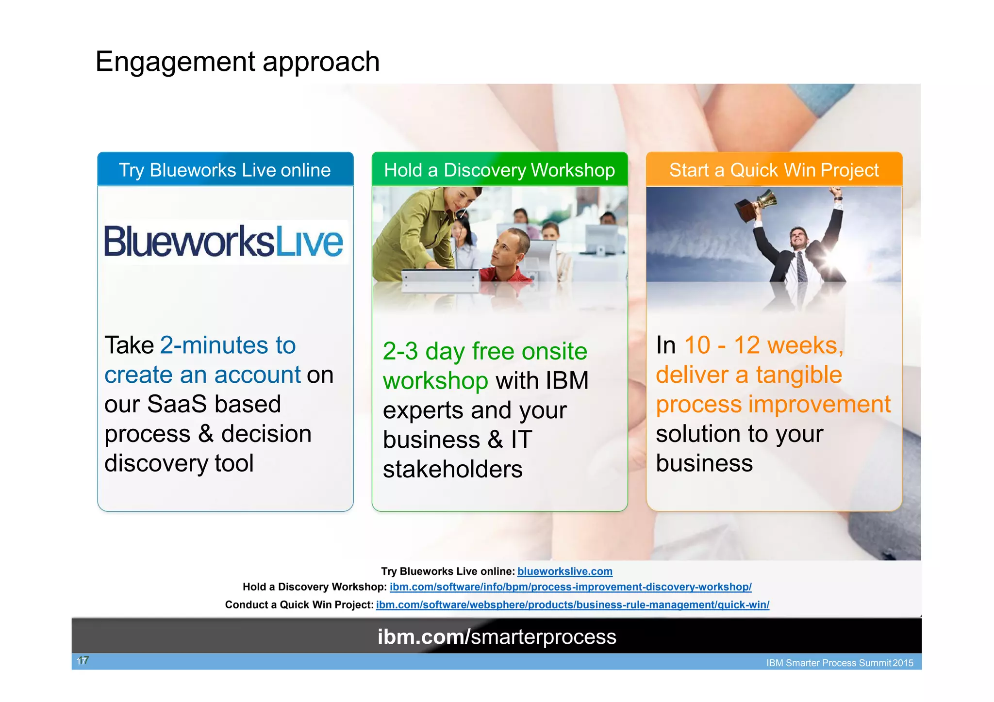Blueworks LIve - Process Modeling Solution | PDF