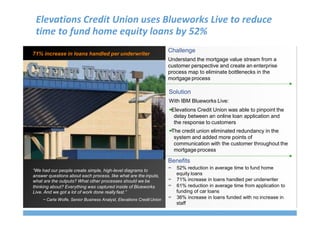 Blueworks LIve - Process Modeling Solution | PDF