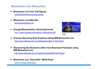 Blueworks LIve - Process Modeling Solution | PDF