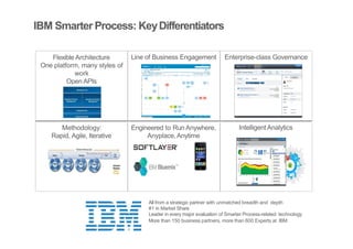 Blueworks LIve - Process Modeling Solution | PDF