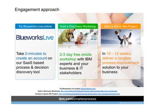 Blueworks LIve - Process Modeling Solution | PDF