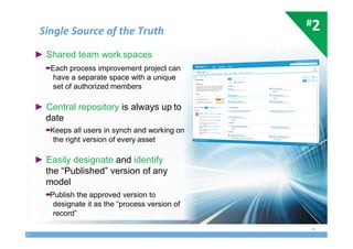 Blueworks LIve - Process Modeling Solution | PDF