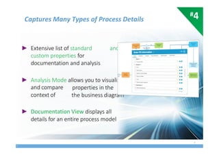 Blueworks LIve - Process Modeling Solution | PDF