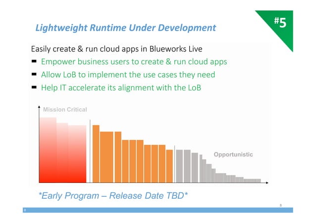 Blueworks LIve - Process Modeling Solution | PPT