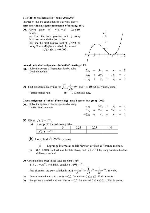Bwm21403 mathematics iv assignments | DOC | Physics | Science