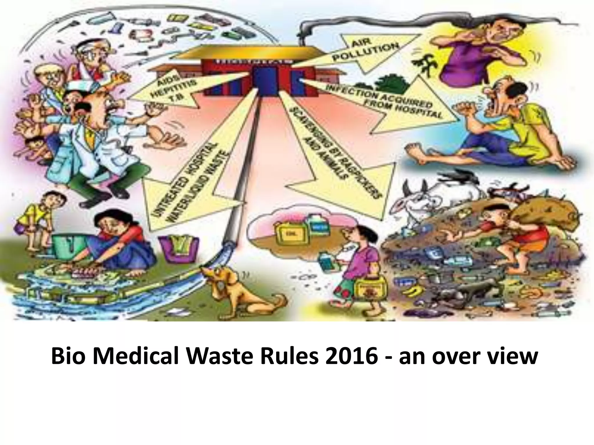 BṀW Management by Dr Veera Prasad.pptx