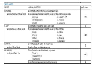 BW mapeh 5 music.docx