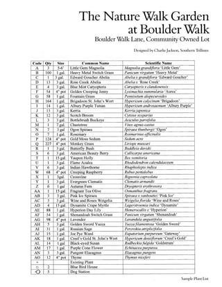 Community Master Landscape Design Example | PDF