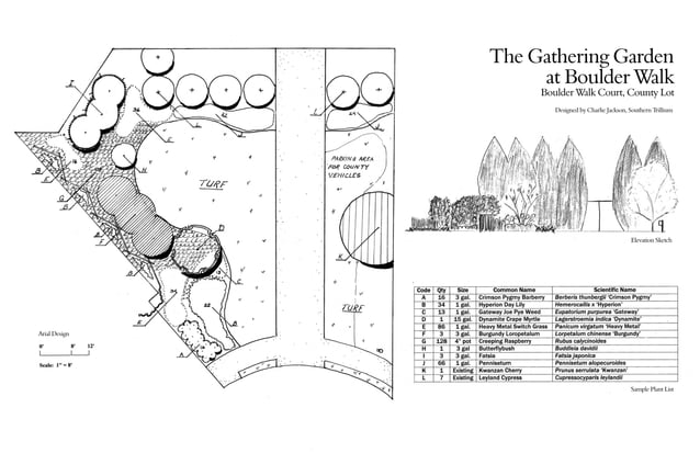 Community Master Landscape Design Example | PDF