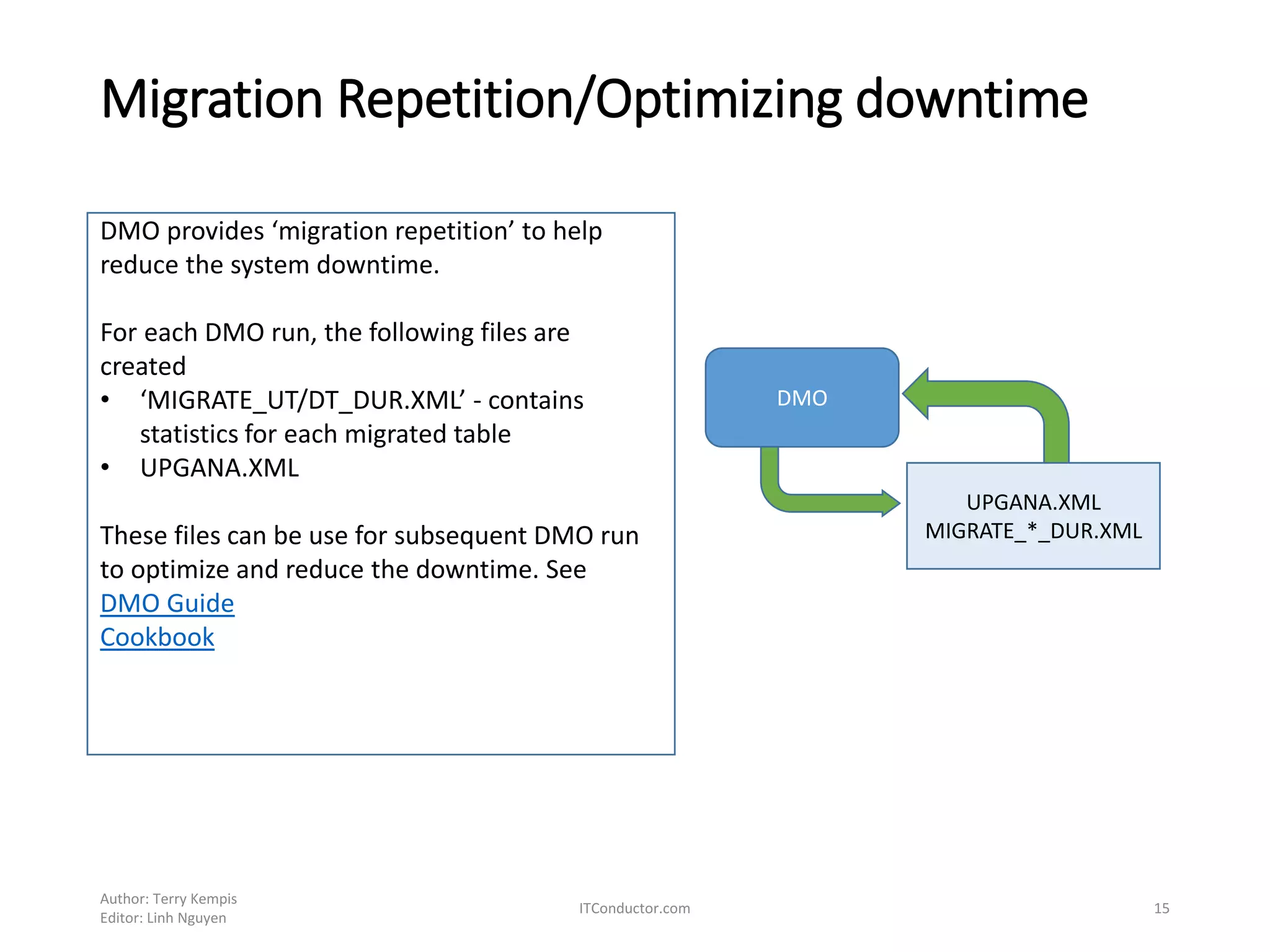Bw Migration To Hana Part 2 Sum Dmo Tool For Sap Upgrade And Migration