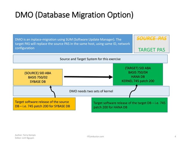 Bw Migration To Hana Part 2 Sum Dmo Tool For Sap Upgrade And Migration