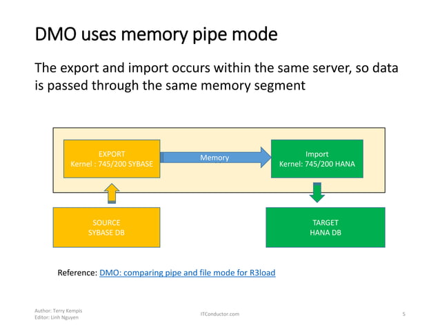 Bw Migration To Hana Part 2 Sum Dmo Tool For Sap Upgrade And Migration