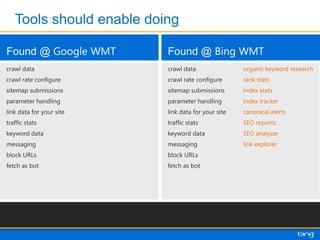 Bing Webmaster Tools Overview | PPT