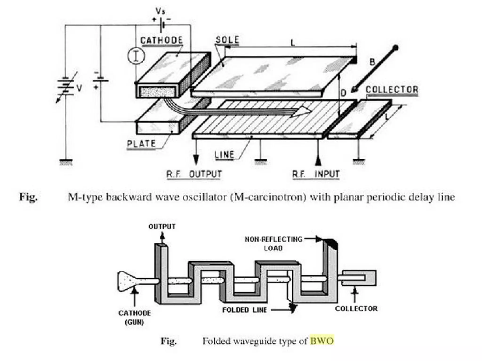 backward wave oscillator | PPT