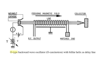 backward wave oscillator | PPT | Physics | Science