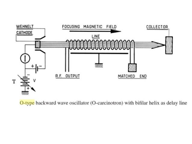 backward wave oscillator