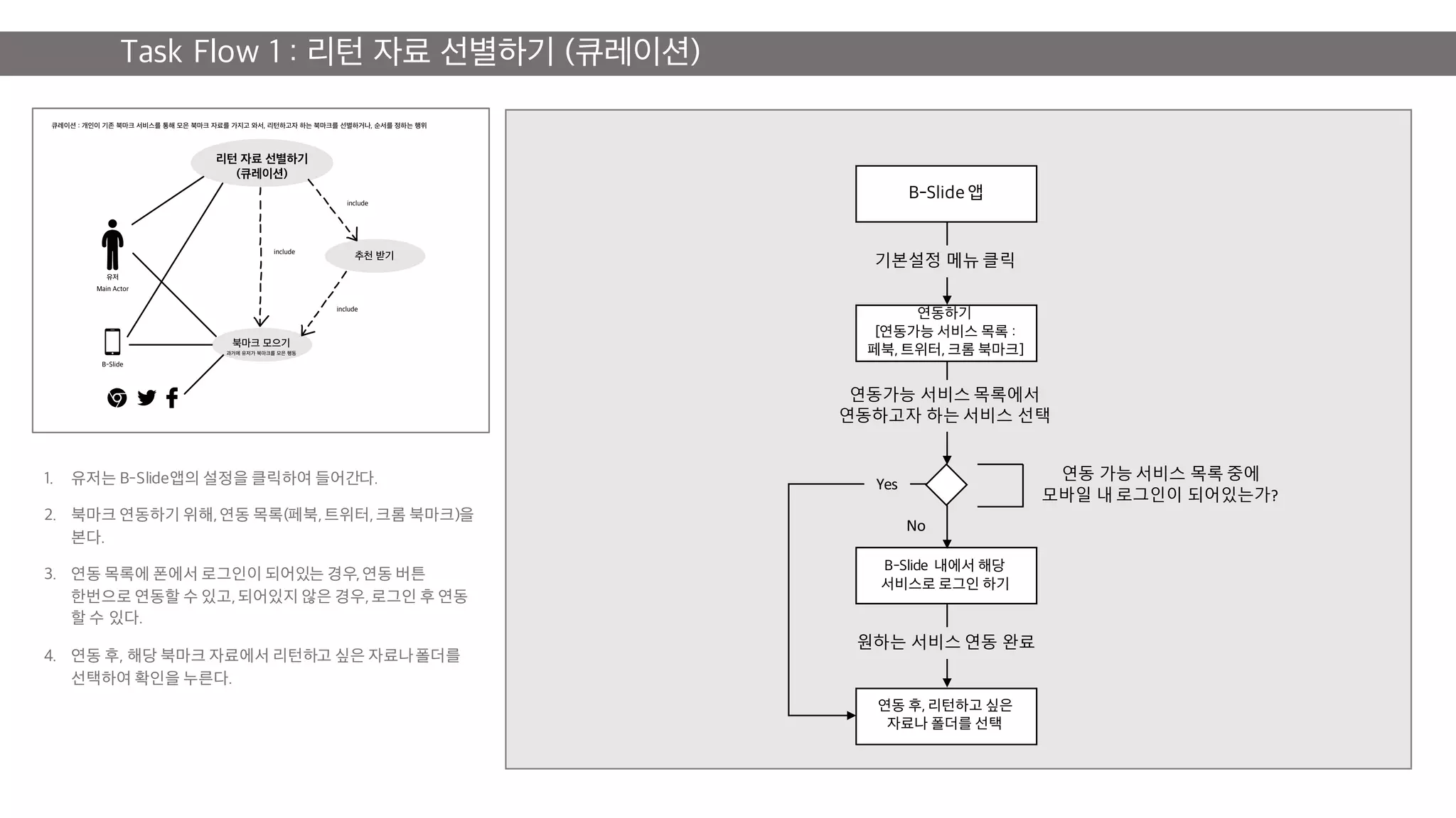 Bworm sitemap taskflow | PPT