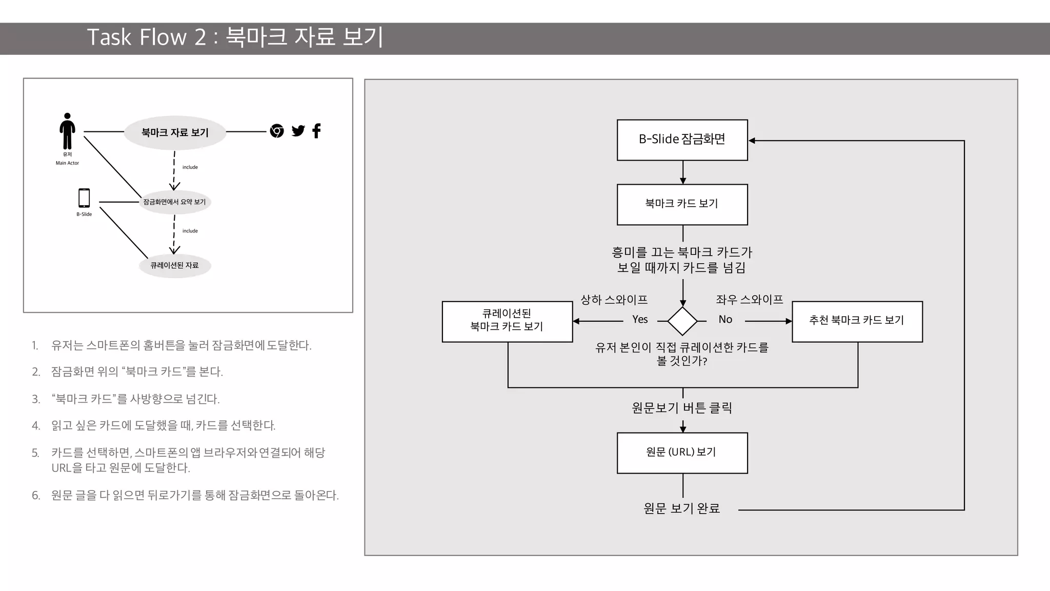Bworm sitemap taskflow | PPT