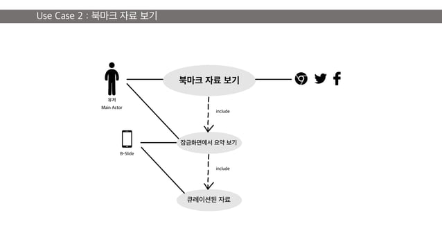 Bworm sitemap taskflow | PPT