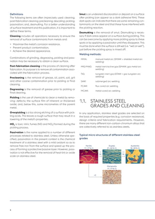 BW_Pickling Handbook_EN_2019_GL_128_Preview.pdf