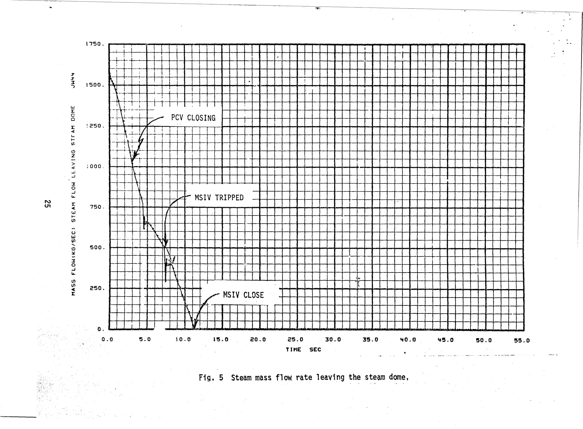 BWR6 RELAP4 Model0001.pdf