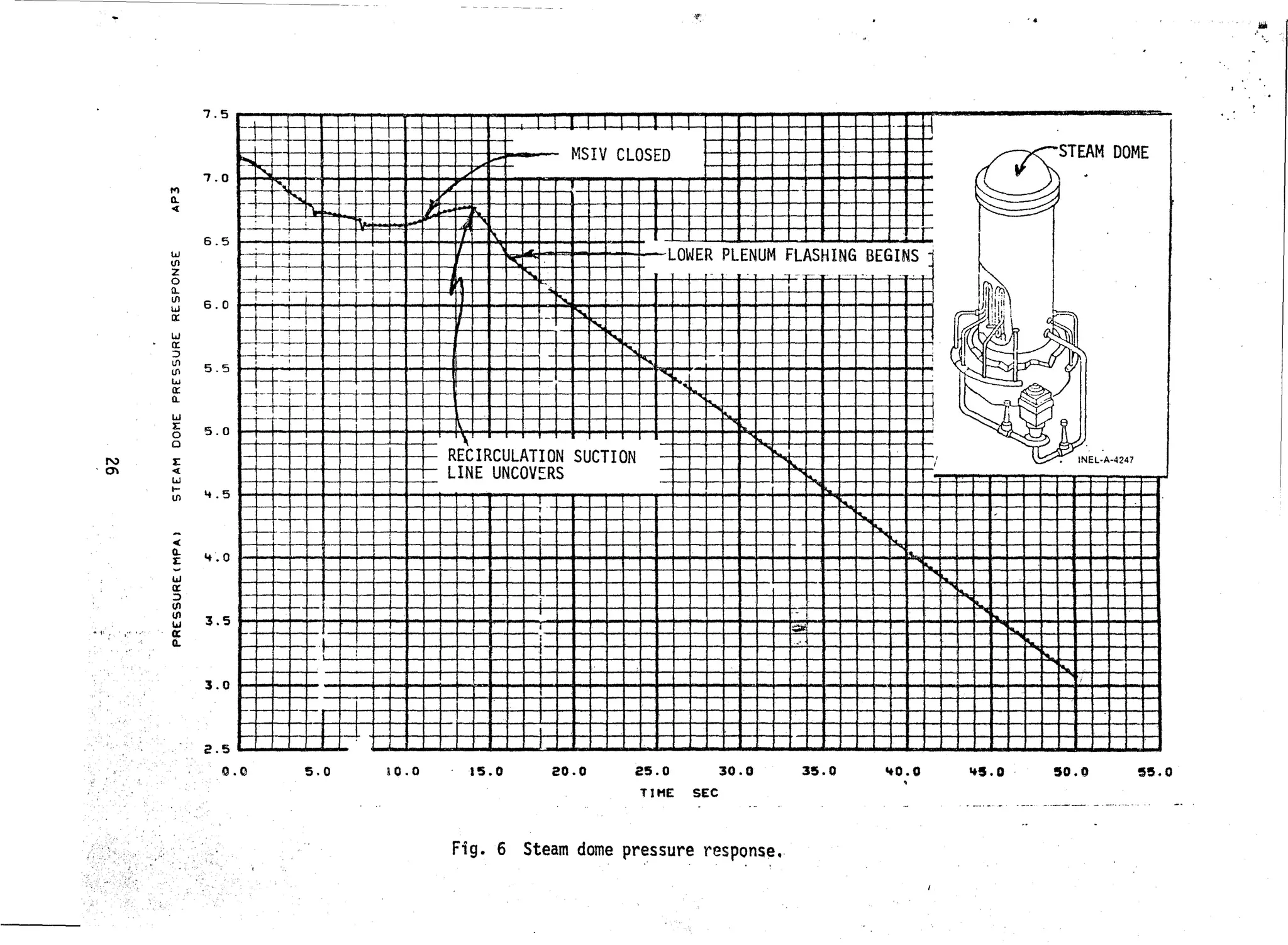 BWR6 RELAP4 Model0001.pdf