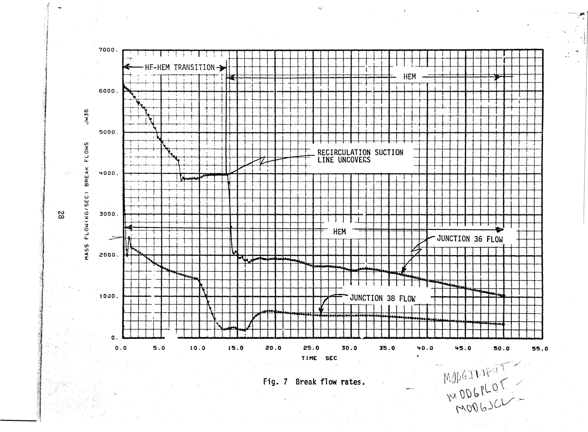 BWR6 RELAP4 Model0001.pdf