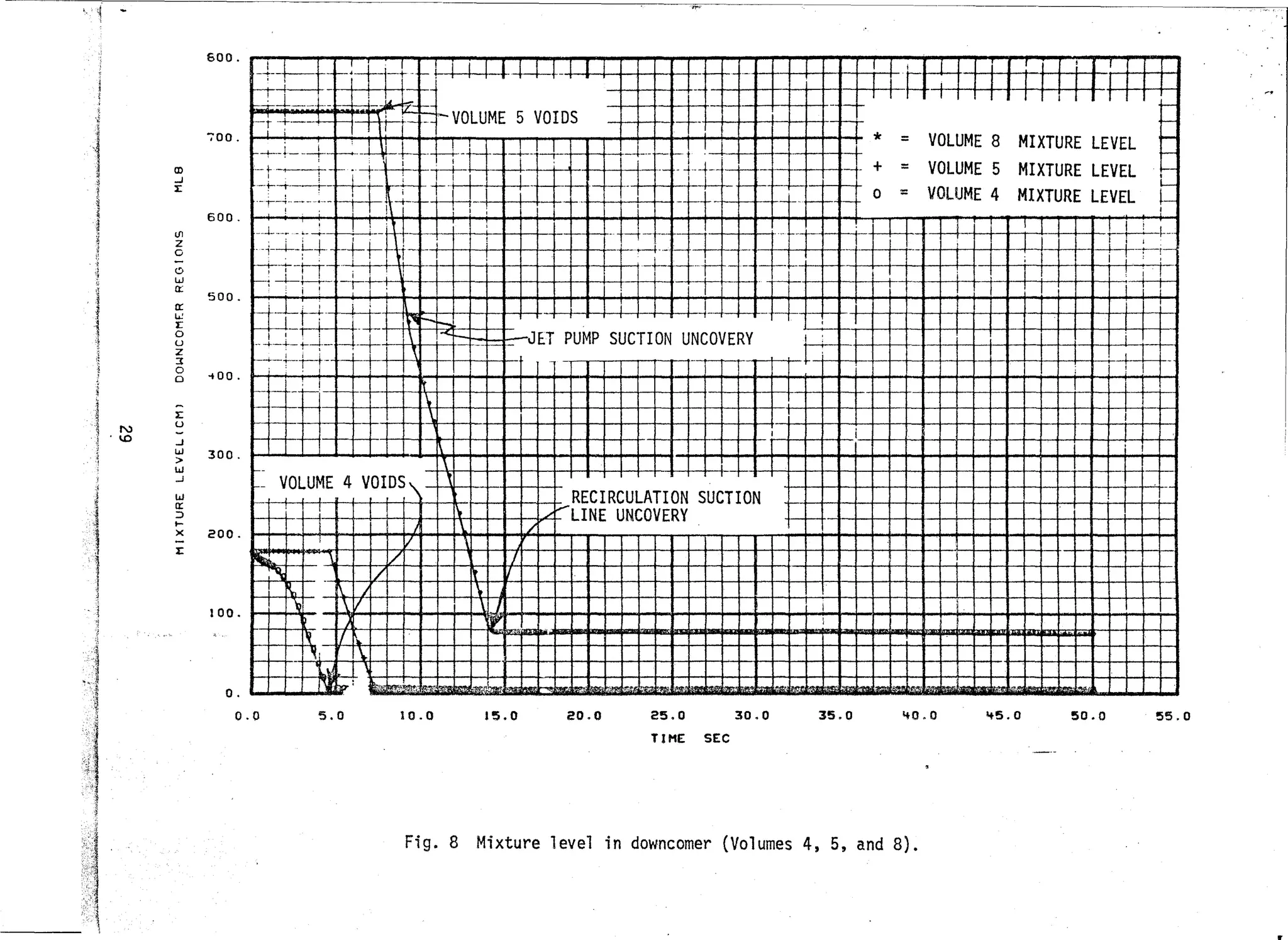 BWR6 RELAP4 Model0001.pdf