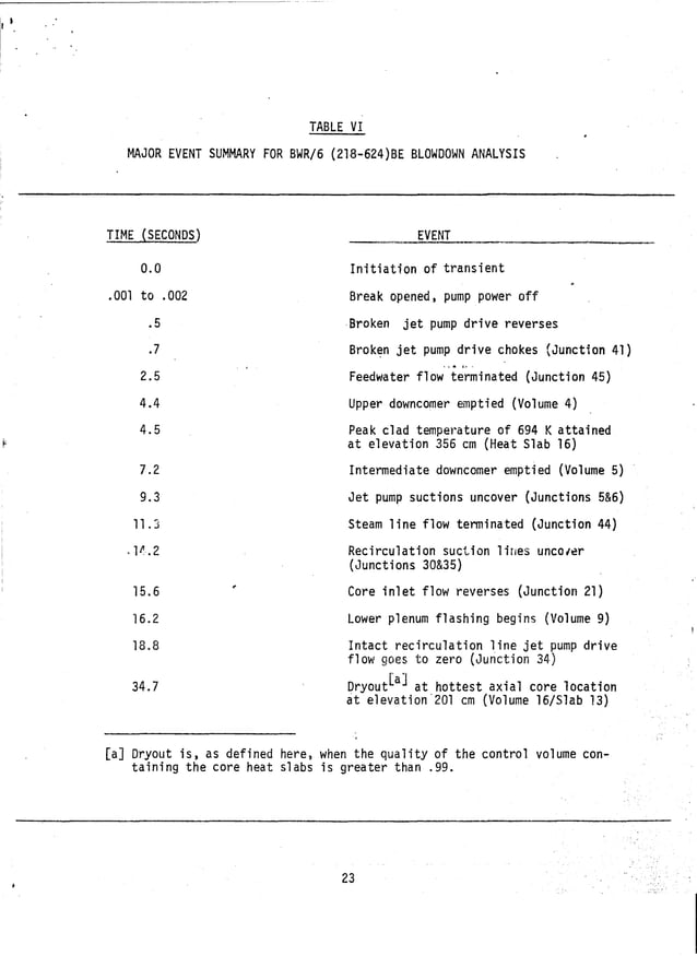 BWR6 RELAP4 Model0001.pdf