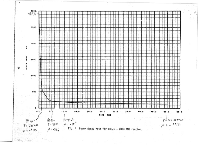 BWR6 RELAP4 Model0001.pdf