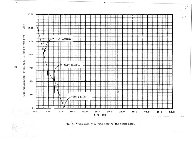 BWR6 RELAP4 Model0001.pdf