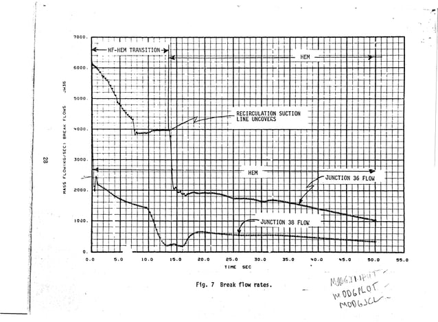 BWR6 RELAP4 Model0001.pdf