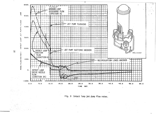 BWR6 RELAP4 Model0001.pdf