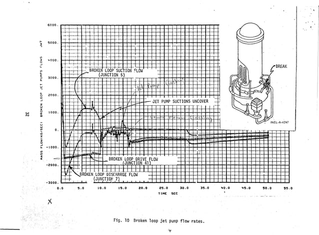 BWR6 RELAP4 Model0001.pdf