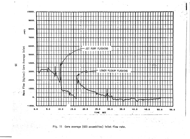 BWR6 RELAP4 Model0001.pdf