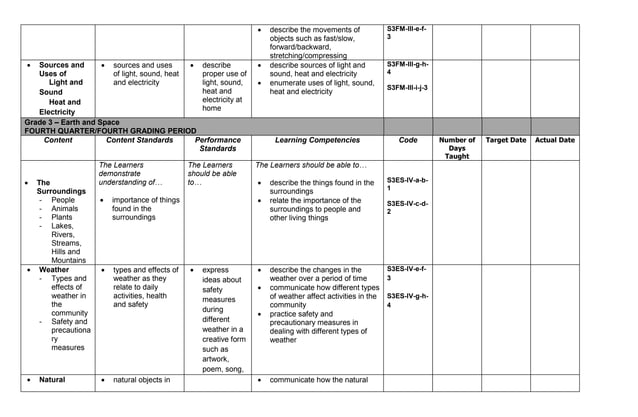 BW_SCIENCE 3.docx | Physics | Science