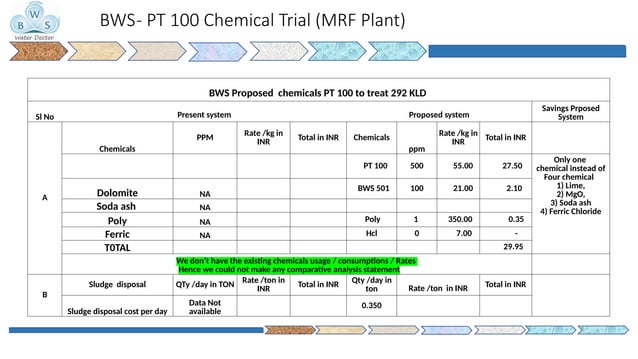 BWS Jar Test Report PPT - MRF -Peramplur.pptx