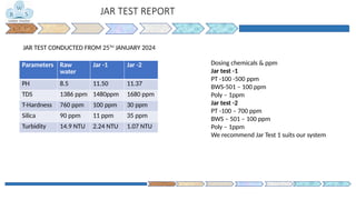 BWS Jar Test Report PPT - MRF -Peramplur.pptx