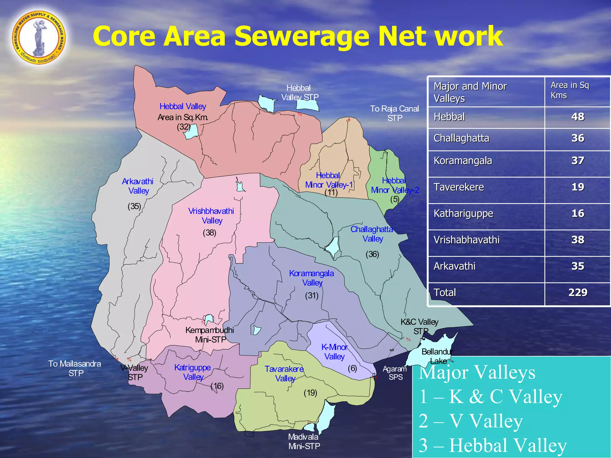 BWSSB presentation - Water Supply Realities Bnagalore | PPT