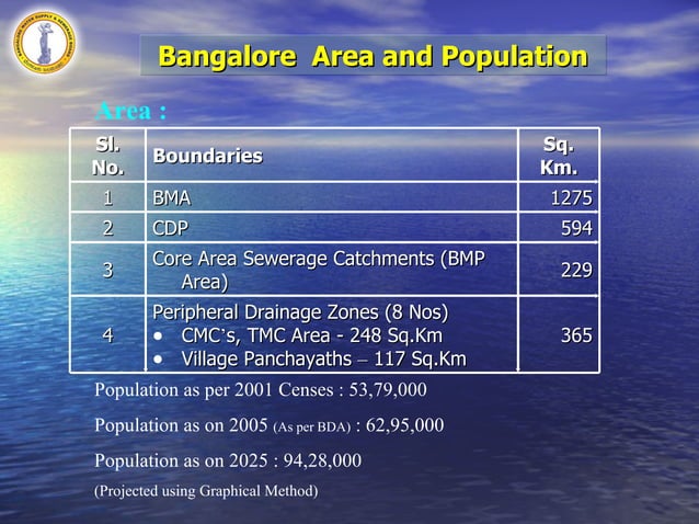BWSSB presentation - Water Supply Realities Bnagalore | PPT