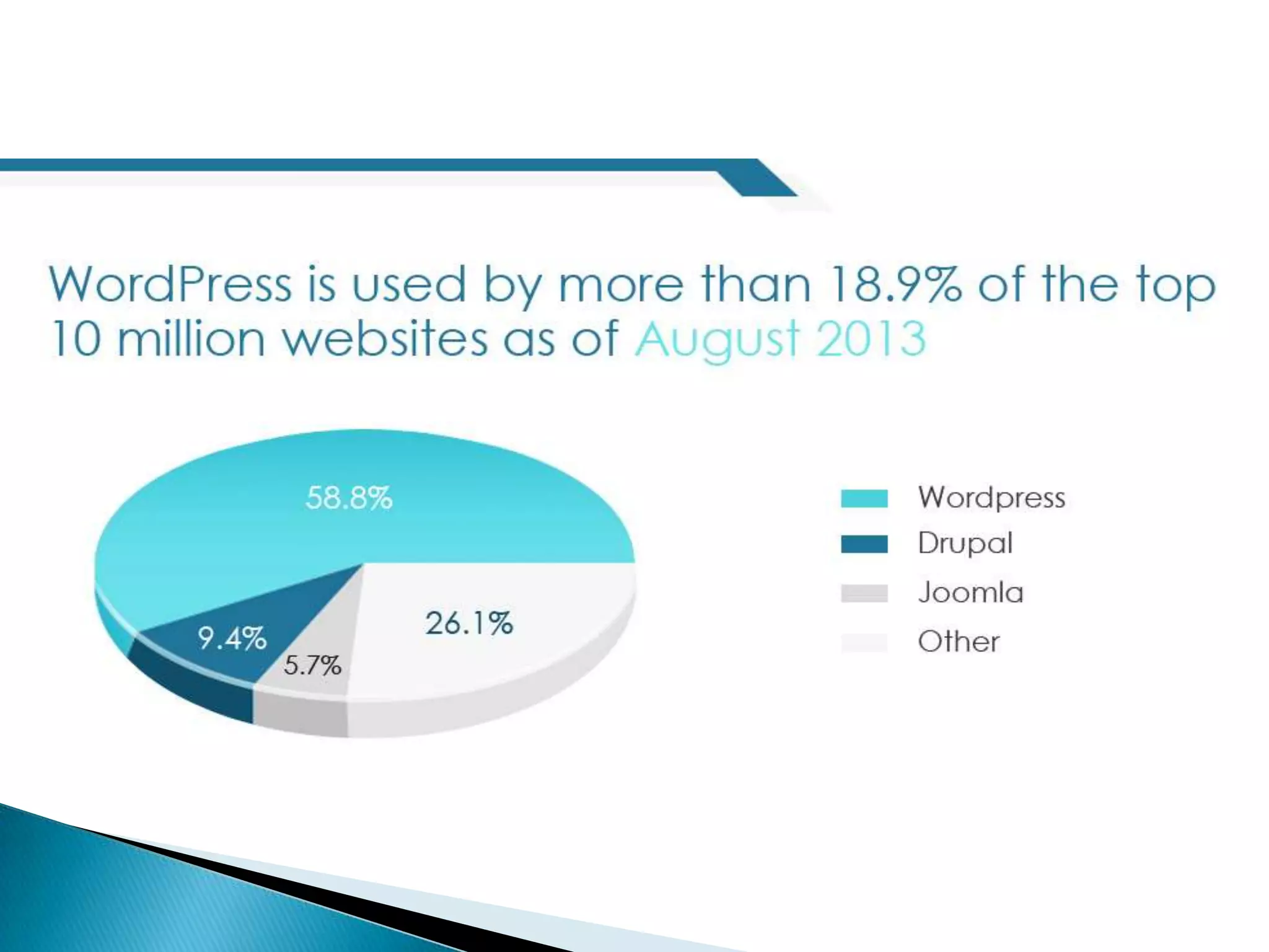 Overview of wordpress | PPT