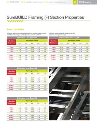 BW Steel Framing Systems 2014 | PDF