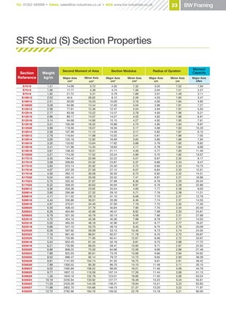 BW Steel Framing Systems 2014 | PDF