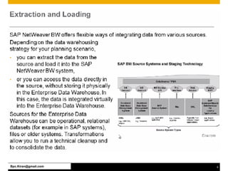 Bw terminology | PDF