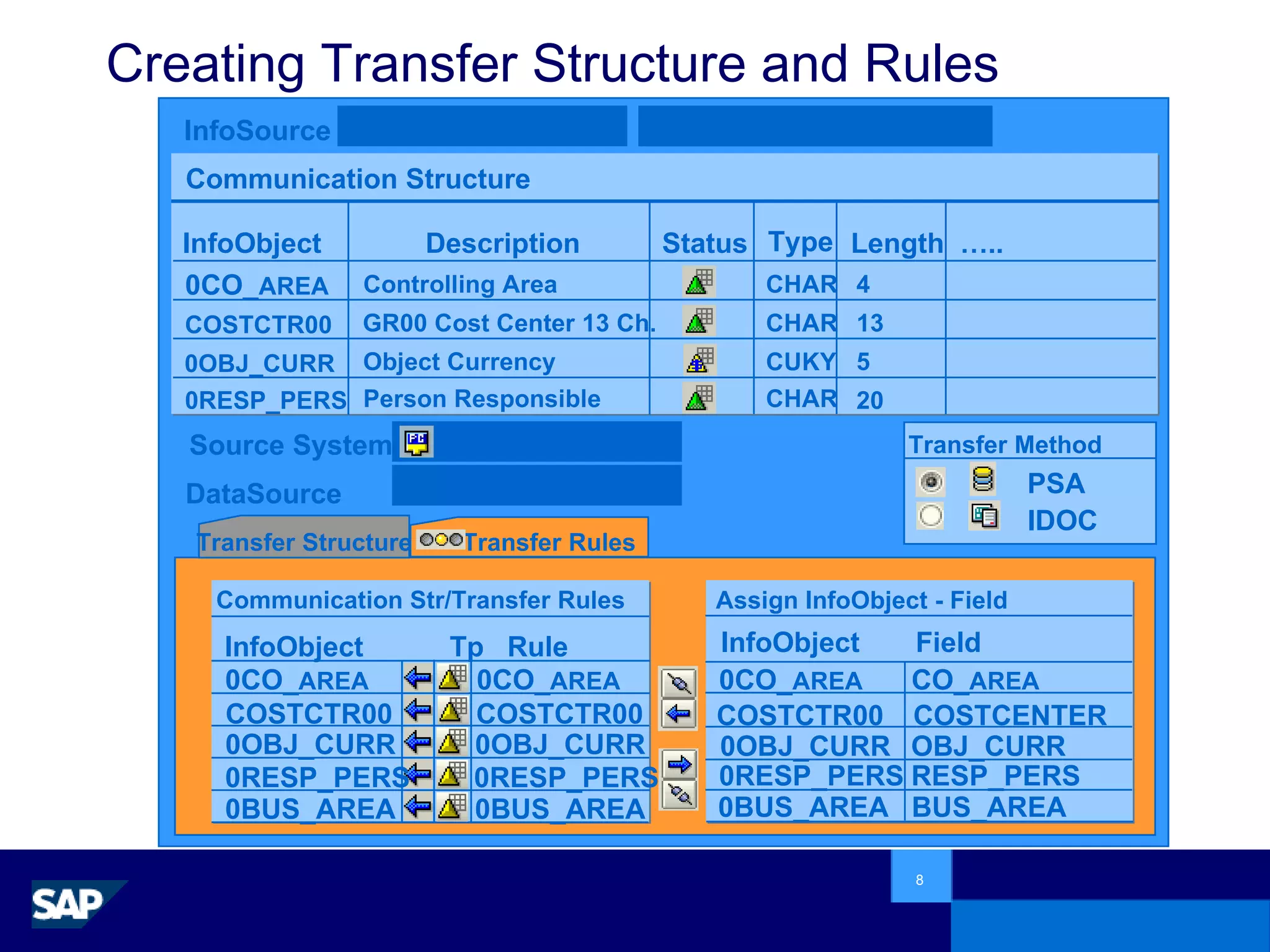 Bw training 2 admin wb | PPT | Computing | Technology & Computing