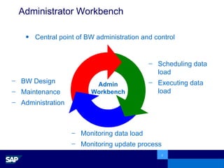 Bw training 2 admin wb | PPT | Computing | Technology & Computing