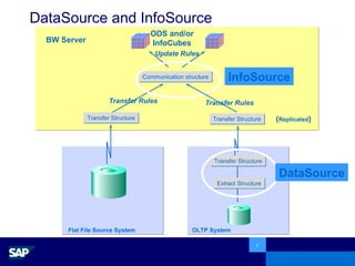 Bw training 2 admin wb | PPT